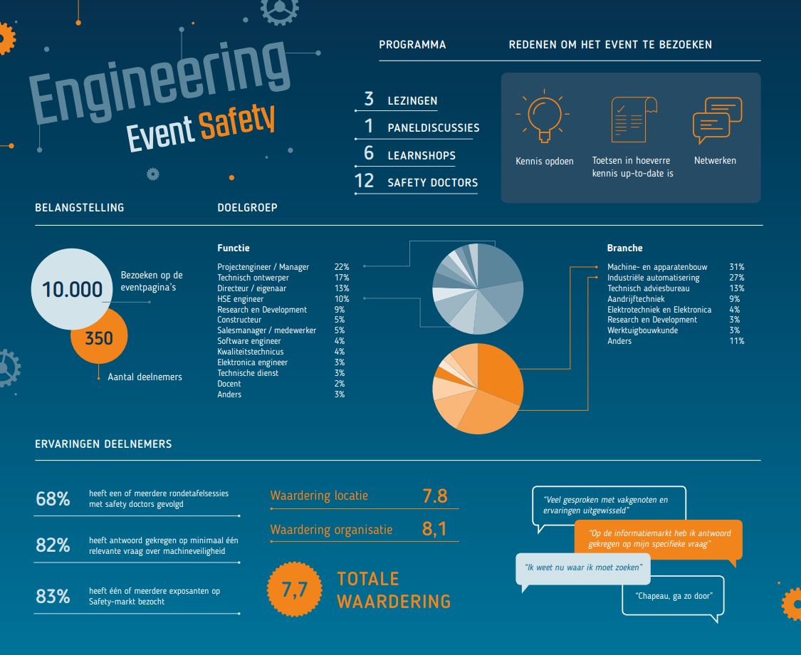 Partners - SafetyEvent.nl
